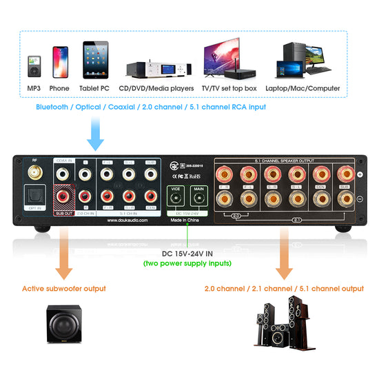 Nobsound M5.1 HiFi 5.1 Channel Amplifier w/Bluetooth COAX/OPT/USB Home ...