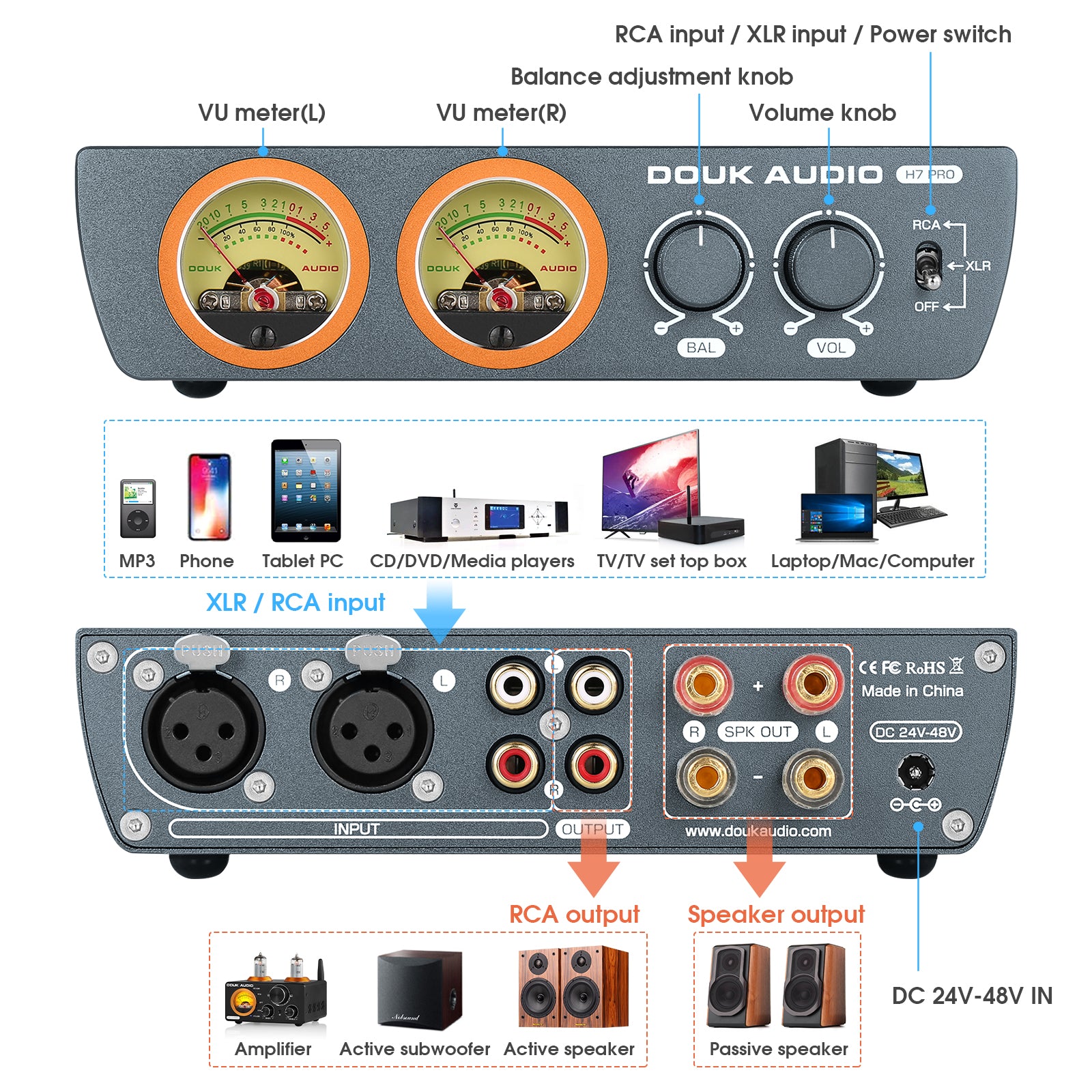 Douk Audio H7PRO TPA3255 Digital Amplifier w/VU Meter 300W Home Stereo