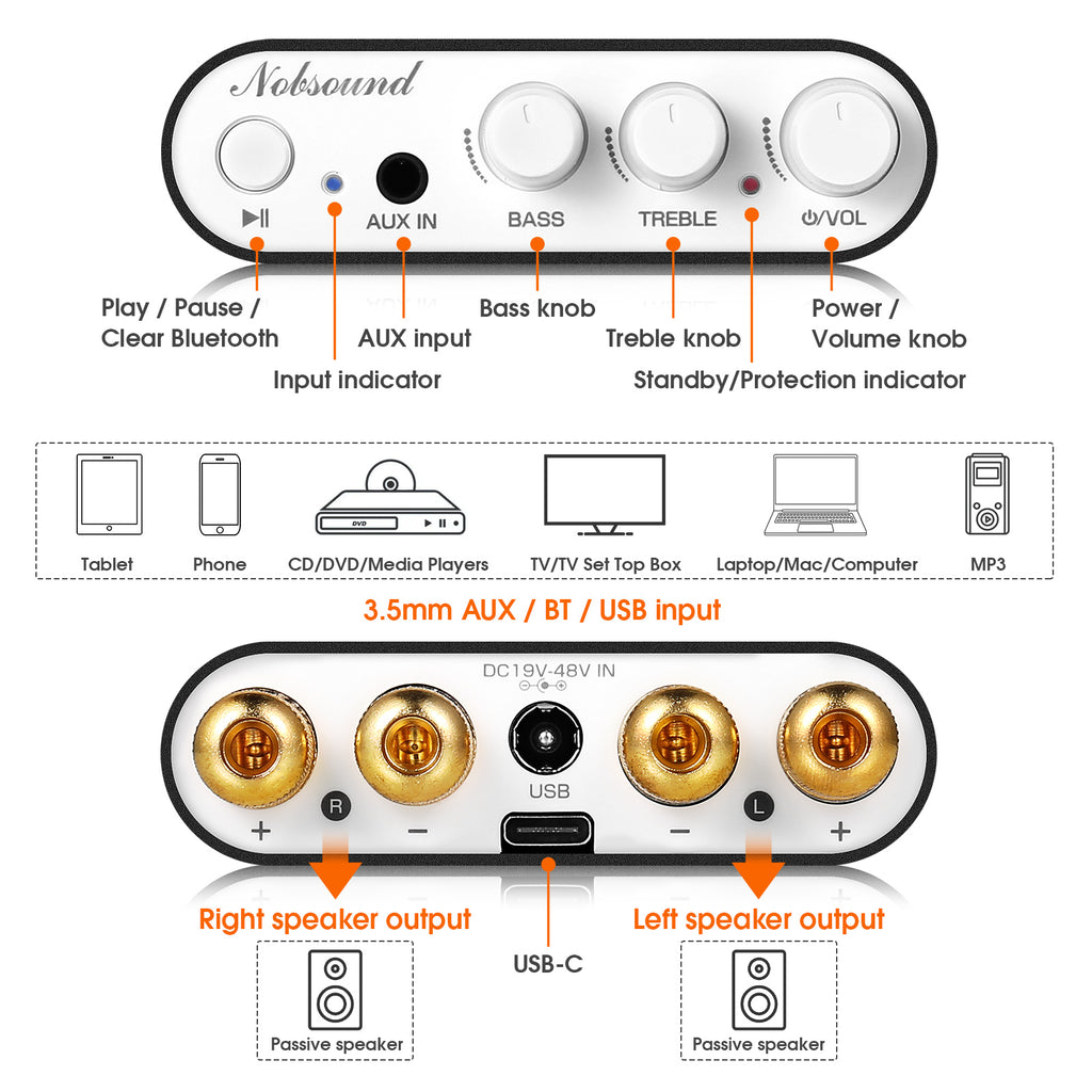 Nobsound M10 Mini TPA3255 Digital Amplifier with Bluetooth/USB Input ...