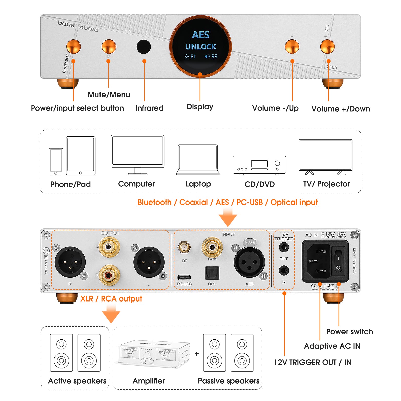 Douk Audio Q100 AK4499+AK4191 Fully Balanced Desktop DAC DSD512