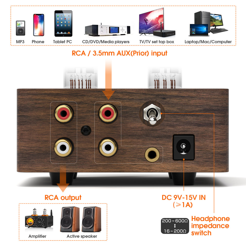 Douk Audio P5 HiFi Vaccum Tube Headphone Amplifier Stereo Audio Preamp