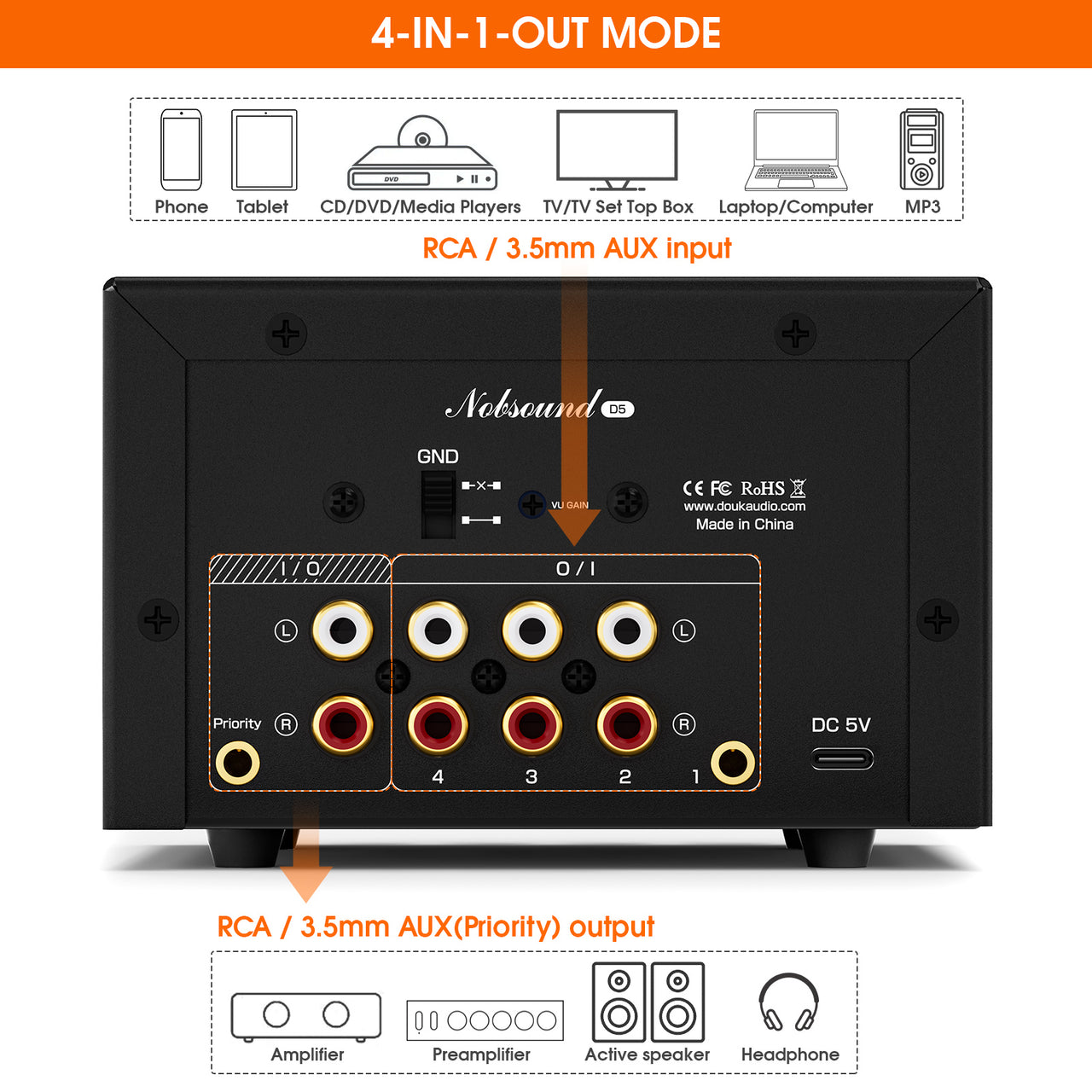 Douk Audio D5 4-Way Audio Switcher/Splitter with EQ Preamp