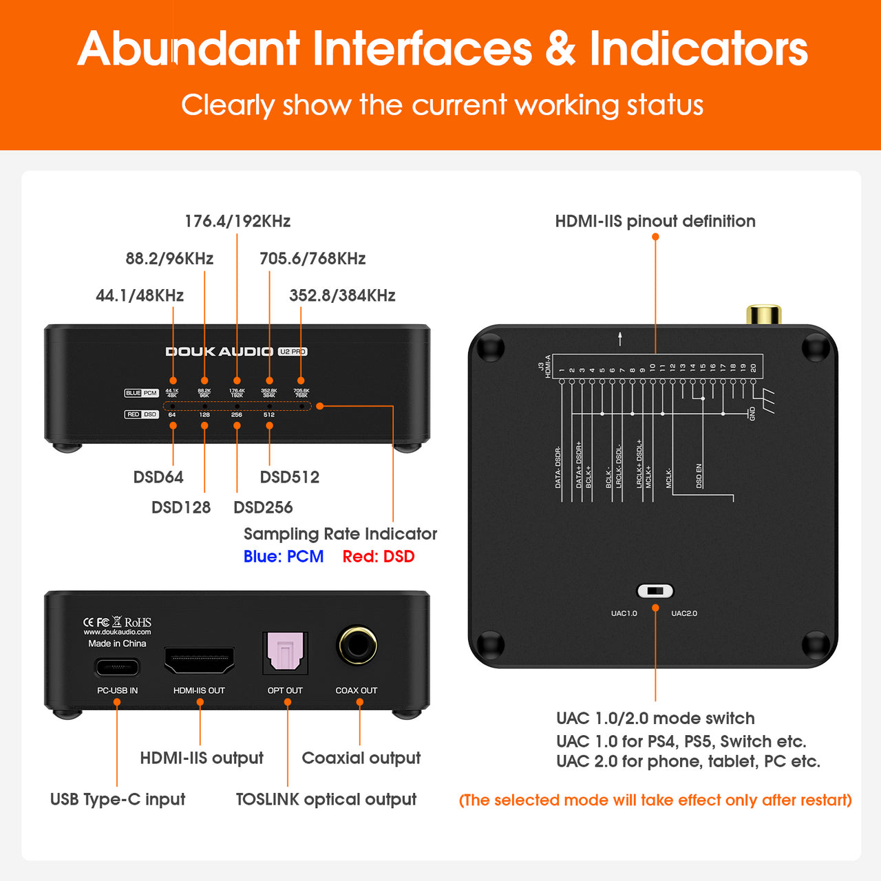 Douk Audio U2 PRO XMOS XU316 Digital Interface DDC Reclocker