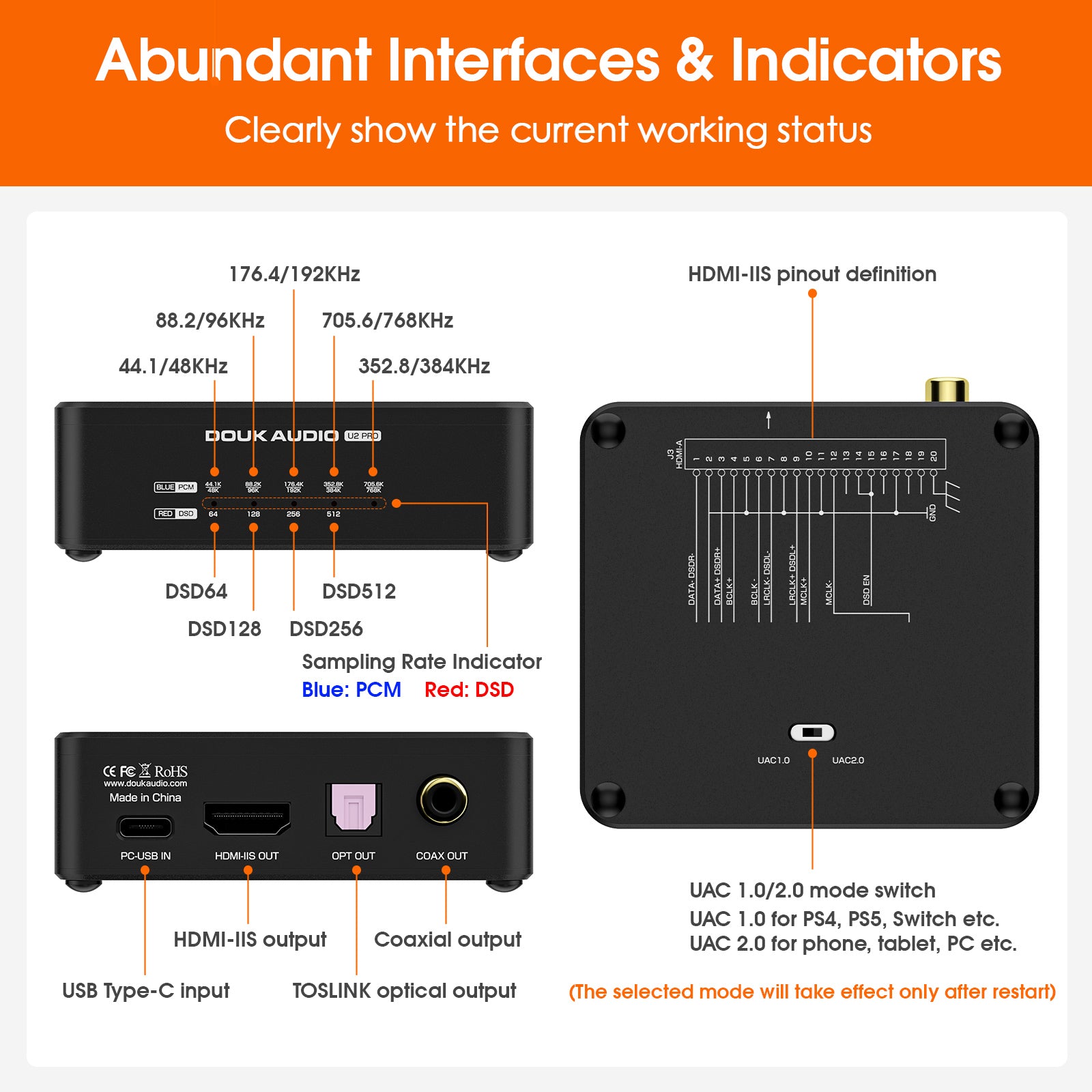 Douk Audio U2 PRO XMOS XU316 Digital Interface DDC Reclocker