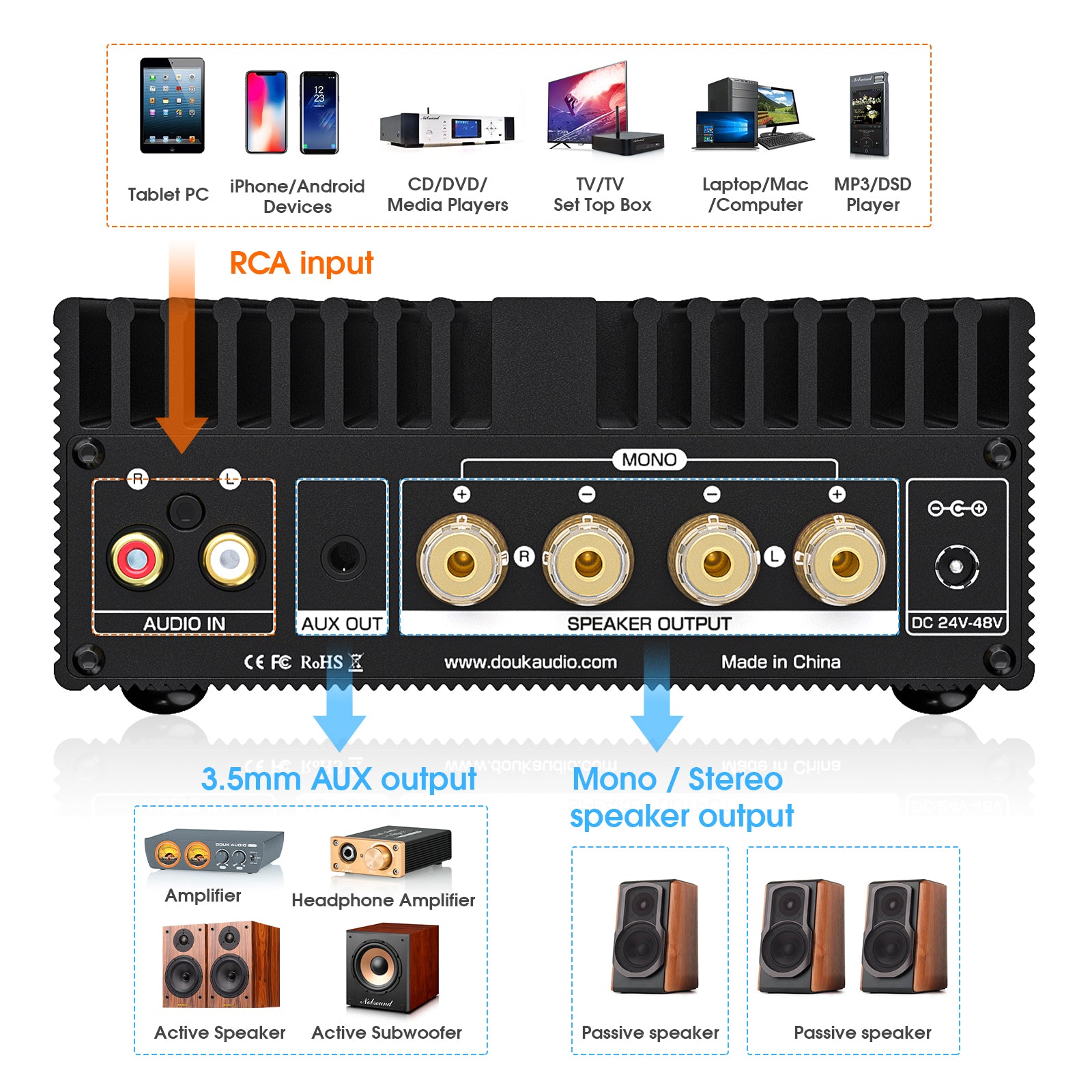 Douk Audio A100 TPA3255 Digital Power Amplifier Mono/Stereo Bass Audio