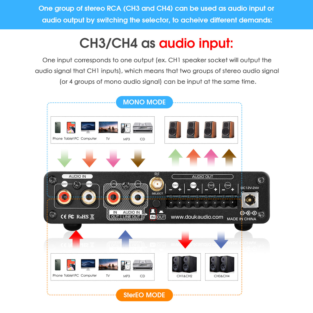 Douk Audio M4 HiFi Bluetooth 5.0 Digital Amplifier Stereo 4 Channel Mu