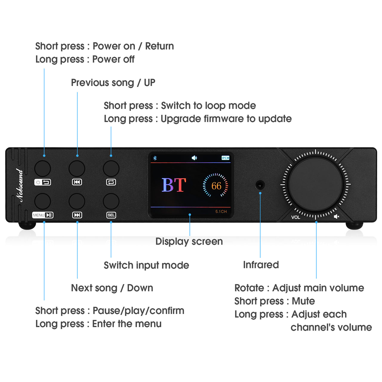 Douk Audio M5.1PRO HiFi 5.1 Channel Bluetooth Amplifier Stereo COA/OPT