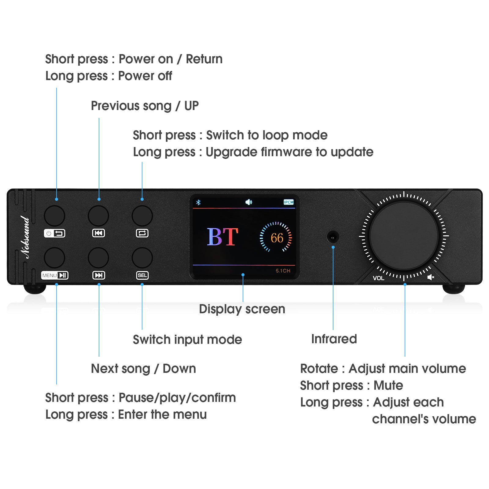 Douk Audio M5.1PRO HiFi 5.1 Channel Bluetooth Amplifier Stereo COA/OPT