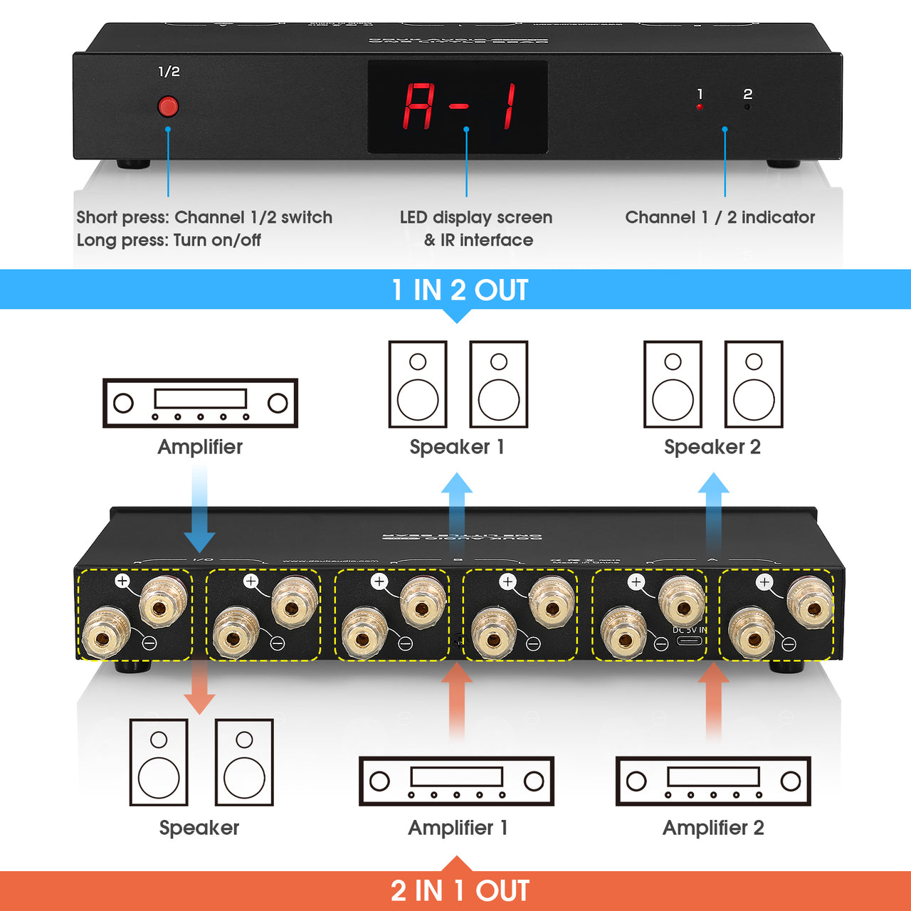 Douk Audio SP102 PRO 2 Way Amplifier / Speaker Switcher Box Stereo A/B