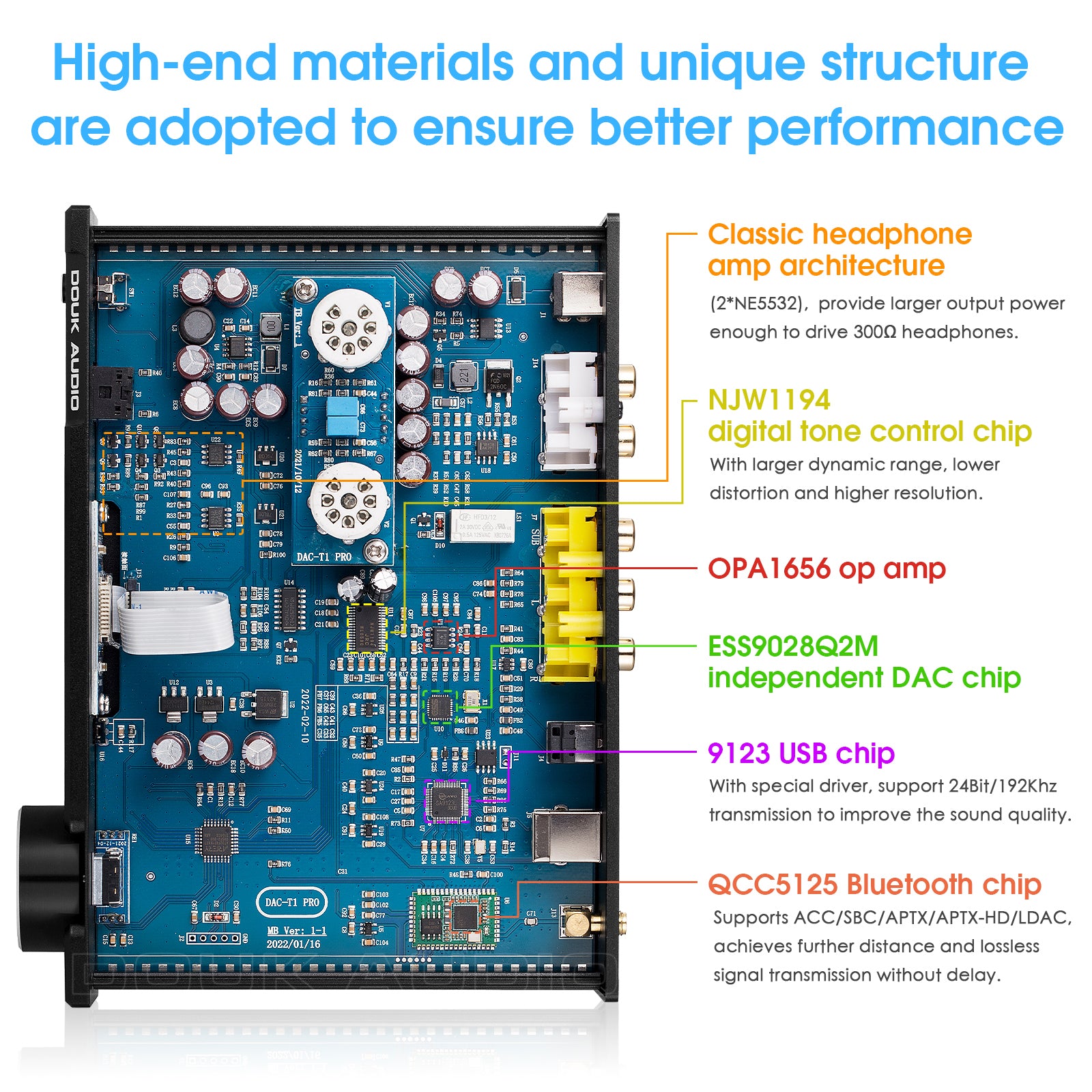 Douk Audio DAC-T1 PRO HiFi Tube Stereo Preamp USB DAC Bluetooth Receiv