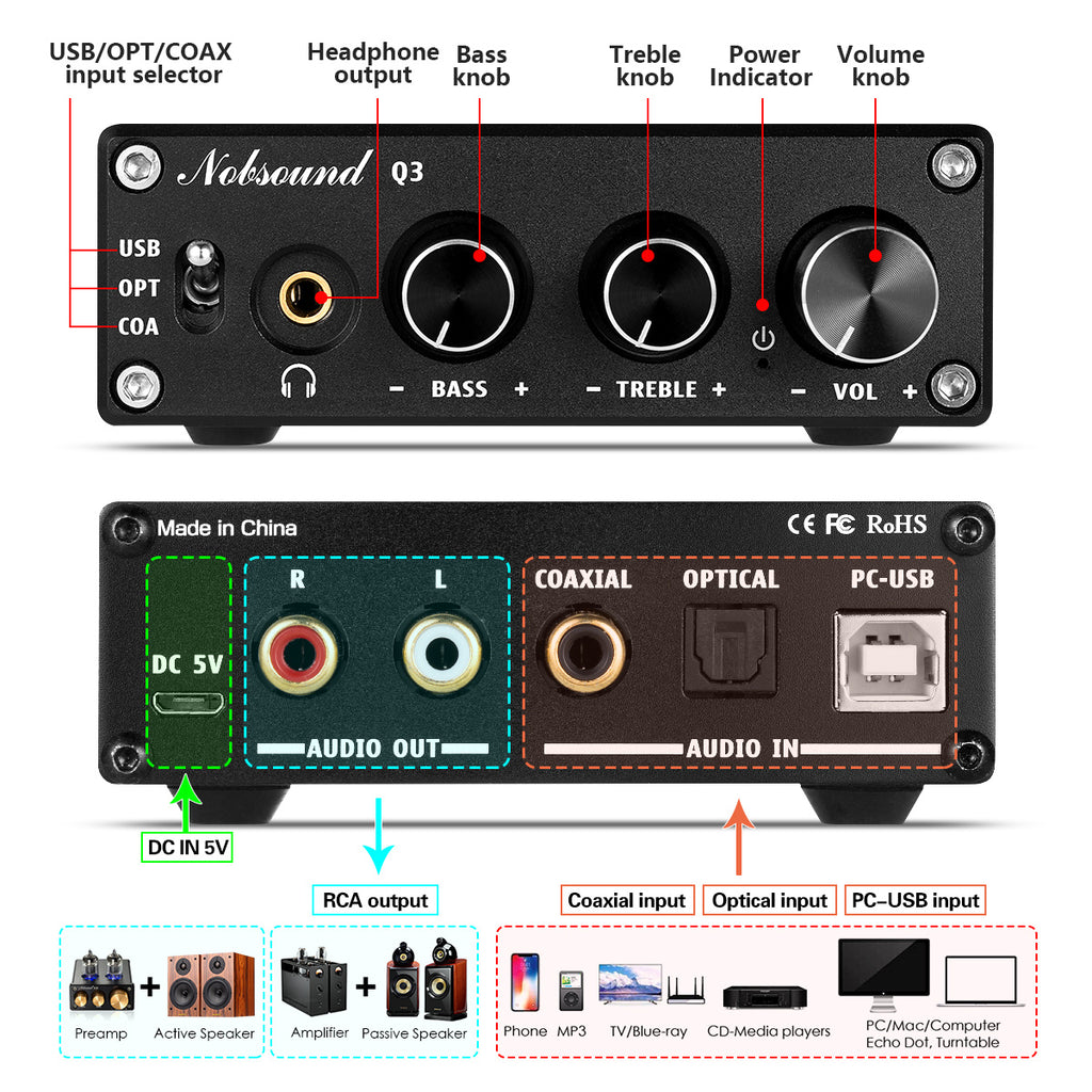 Nobsound Q3 Mini USB DAC Digital to Analog Converter Coaxial/Optical A ...