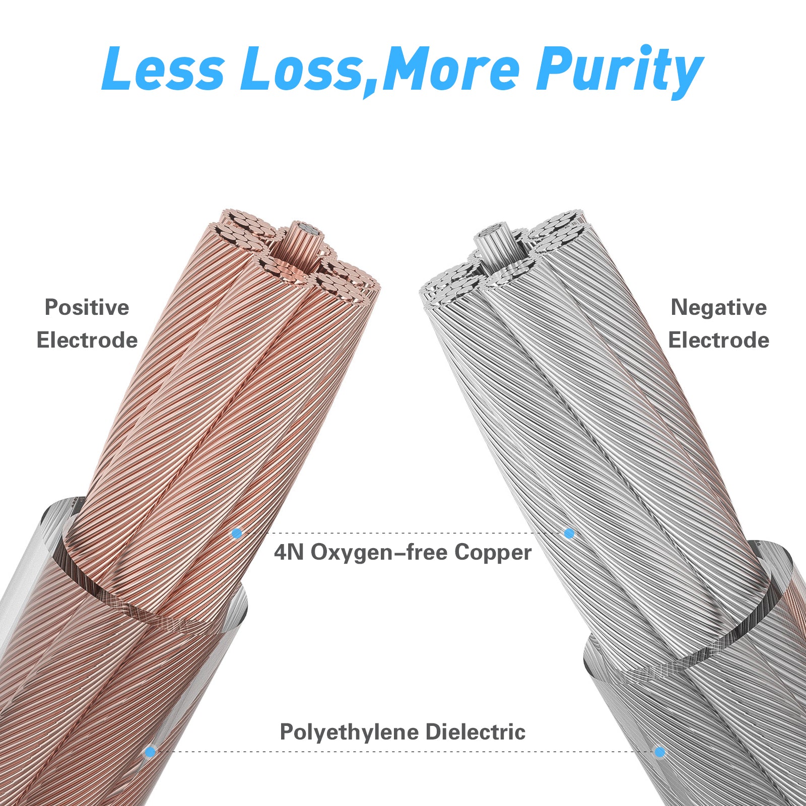 Douk Audio 14AWG OFC Copper Speaker Wire Cable with Gold-Plated Banana