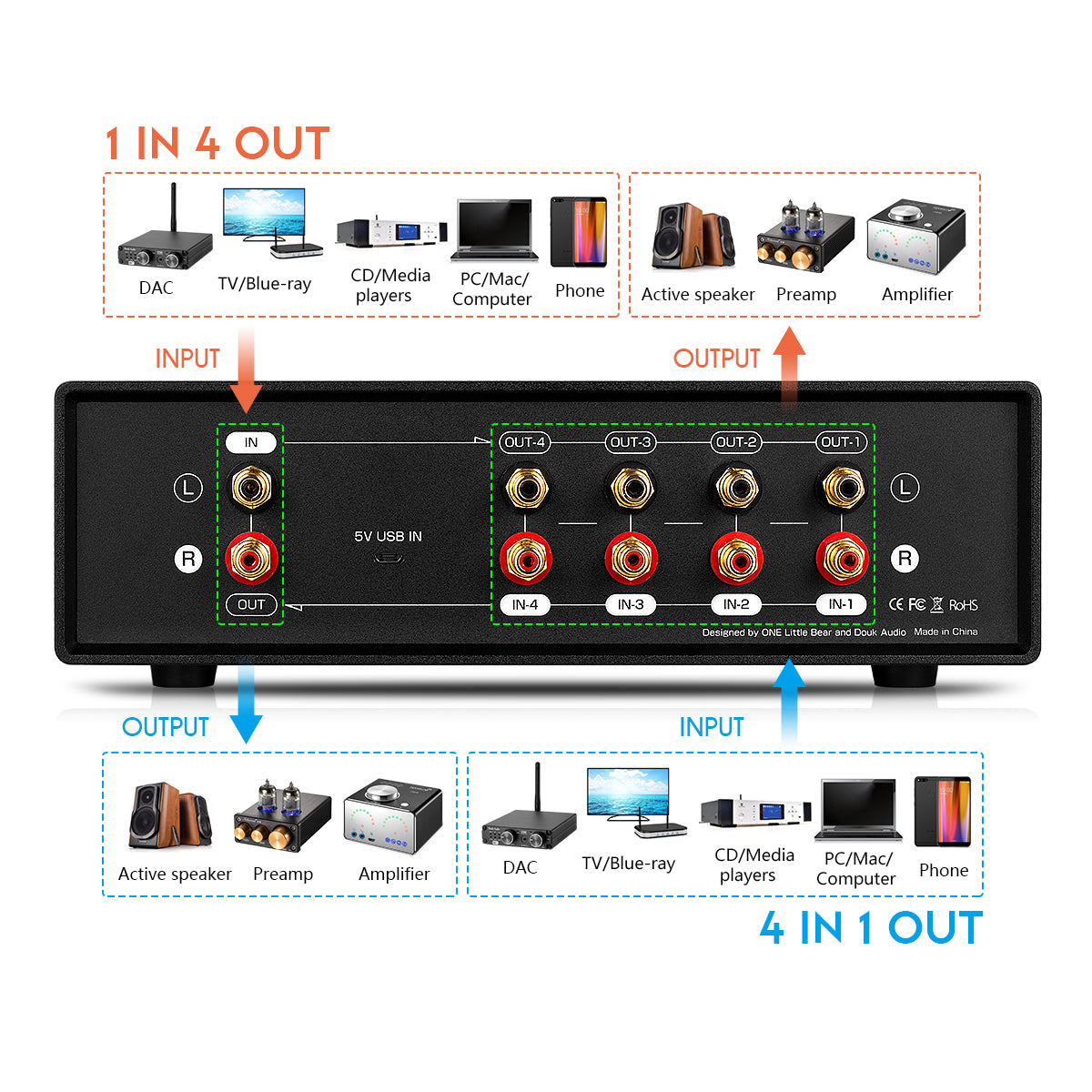 Douk Audio VU2 MIC+LINE Dual Analog VU Meter Stereo RCA Audio Splitter
